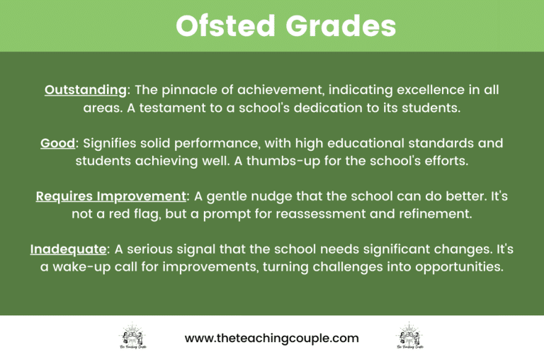 What Are The Ofsted Grades For Schools? - The Teaching Couple