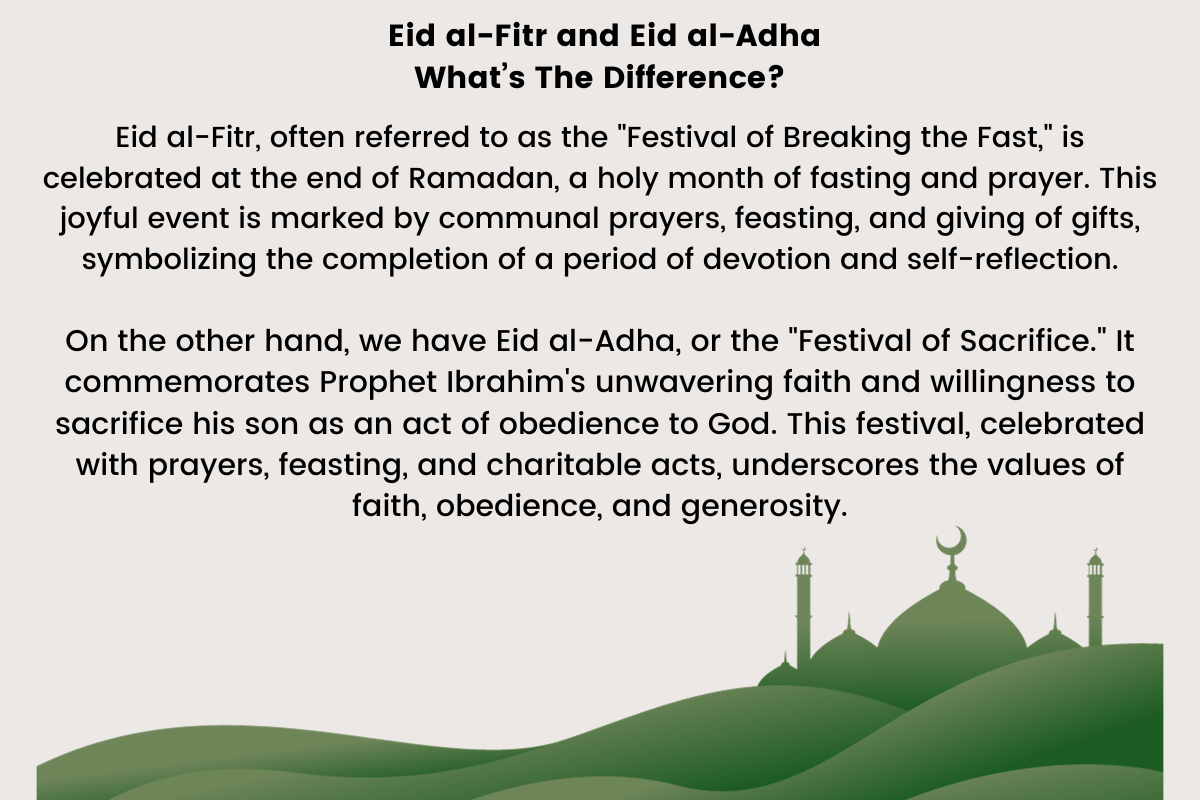 How To Teach Your Class About Eid - The Teaching Couple