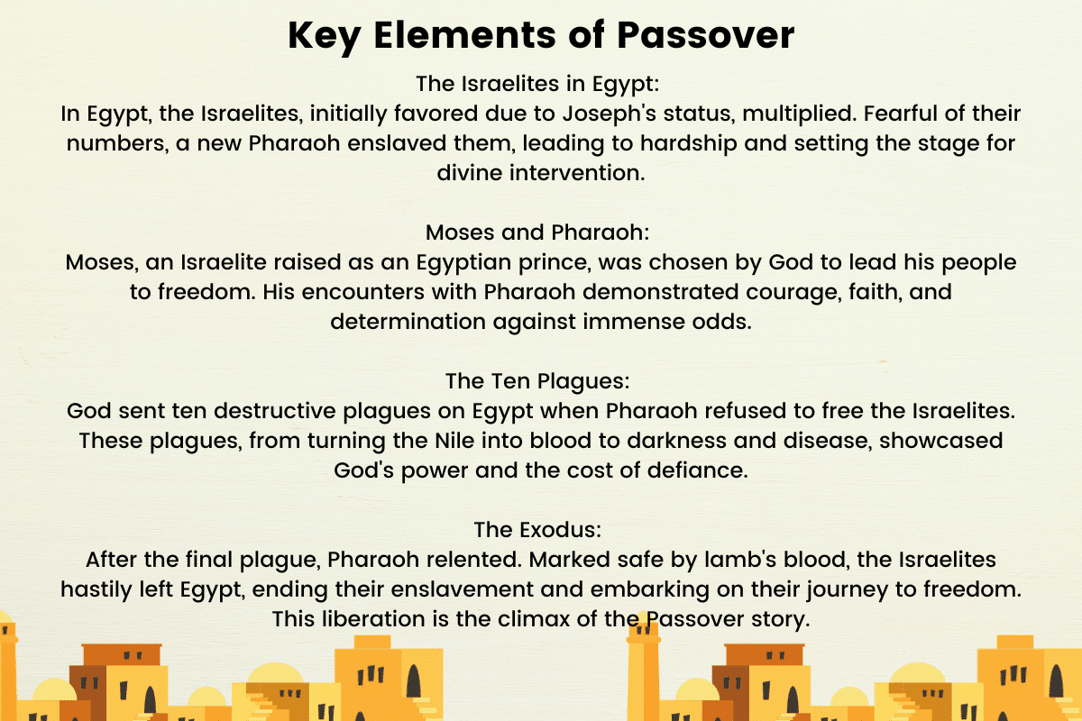 How To Teach Your Class About Passover - The Teaching Couple