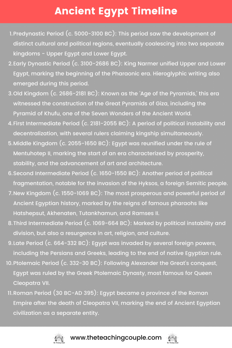 Ancient Egypt - Planning Overview - The Teaching Couple