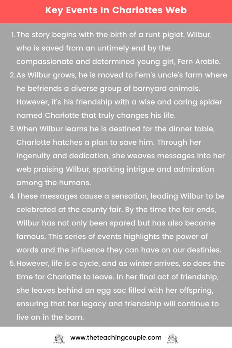 Charlotte's Web - Planning Overview - The Teaching Couple