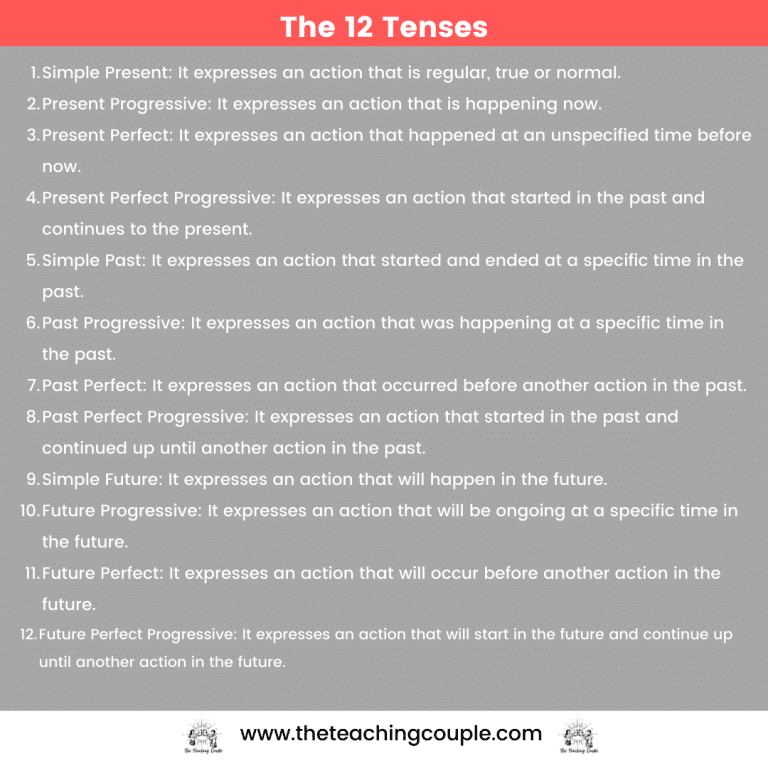 Explained: The 12 Tenses in English - The Teaching Couple