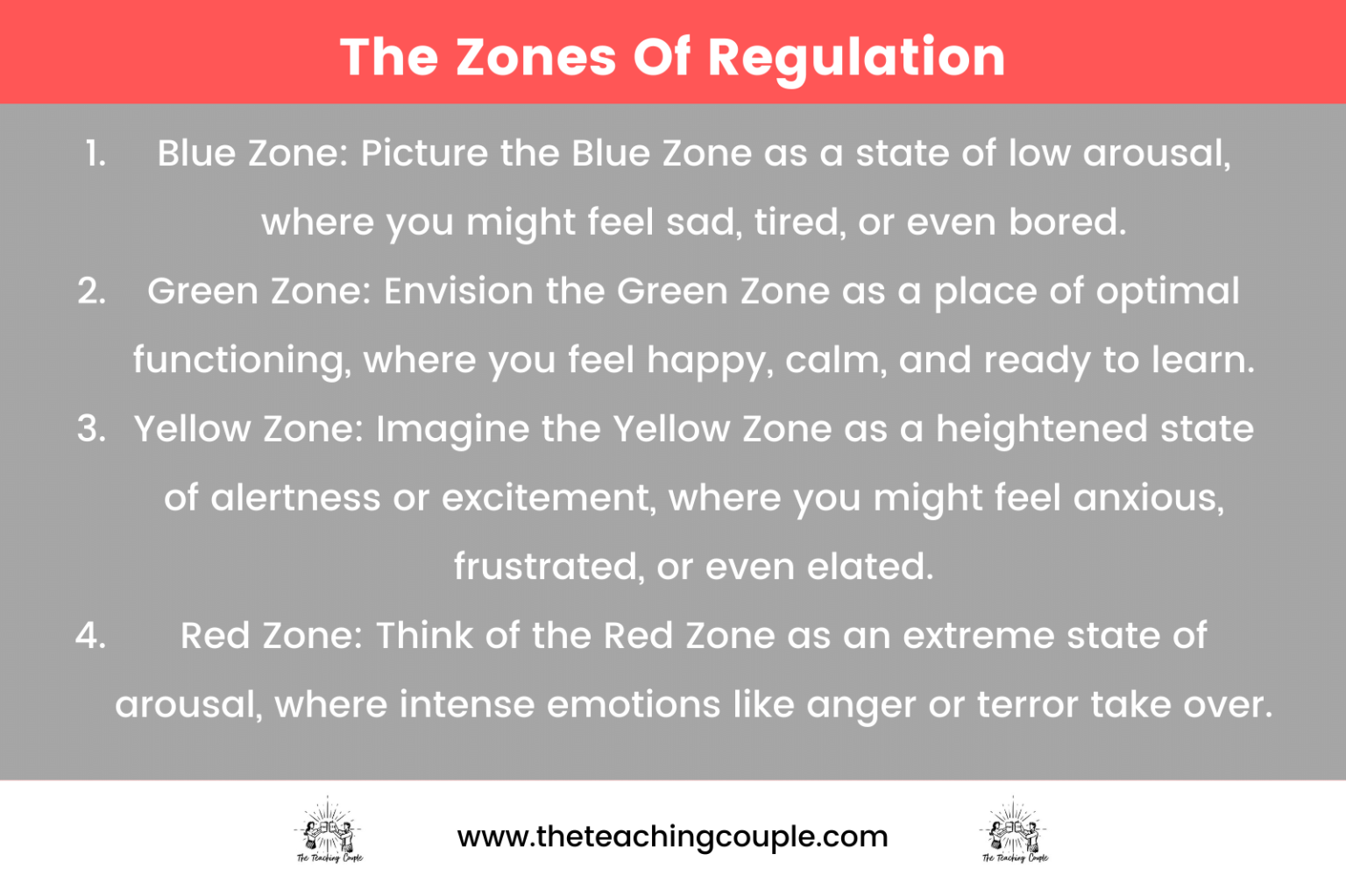 How Can We Teach Children About The Zones of Regulation? - The Teaching ...