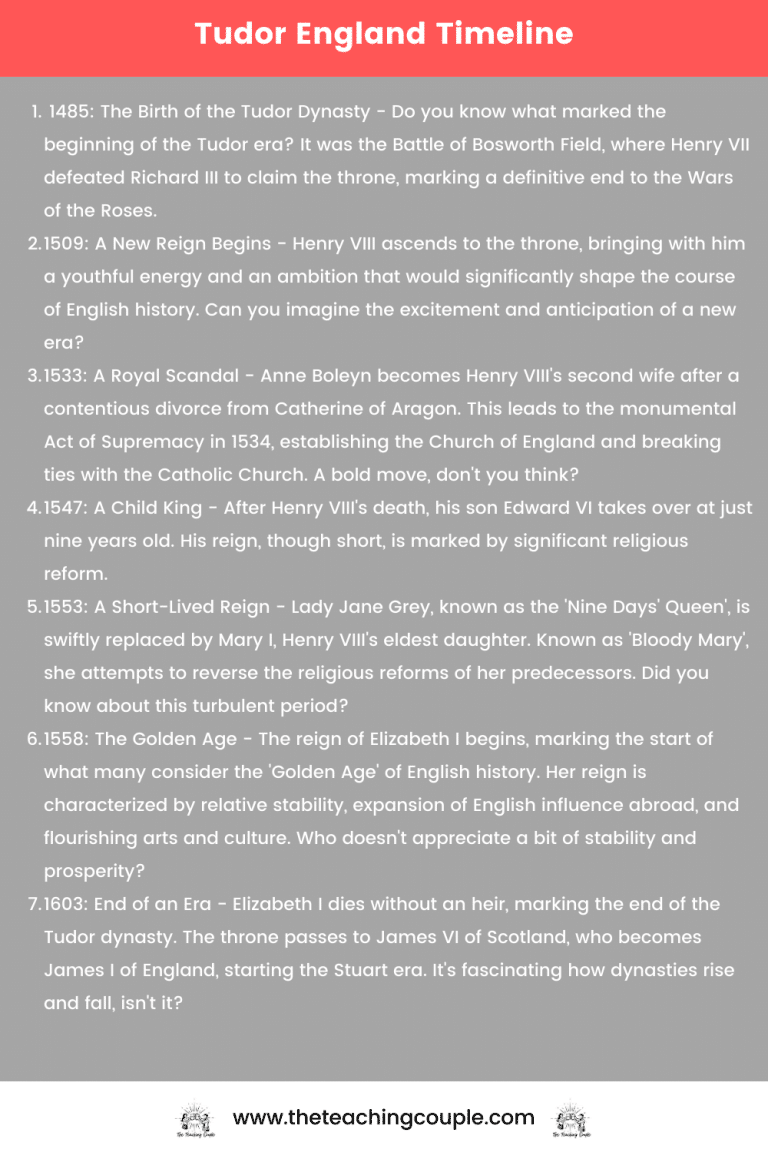 The Tudors - Planning Overview - The Teaching Couple