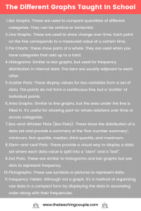 The Importance of Teaching Graphs - The Teaching Couple