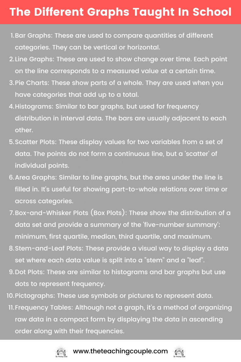 The Importance of Teaching Graphs - The Teaching Couple