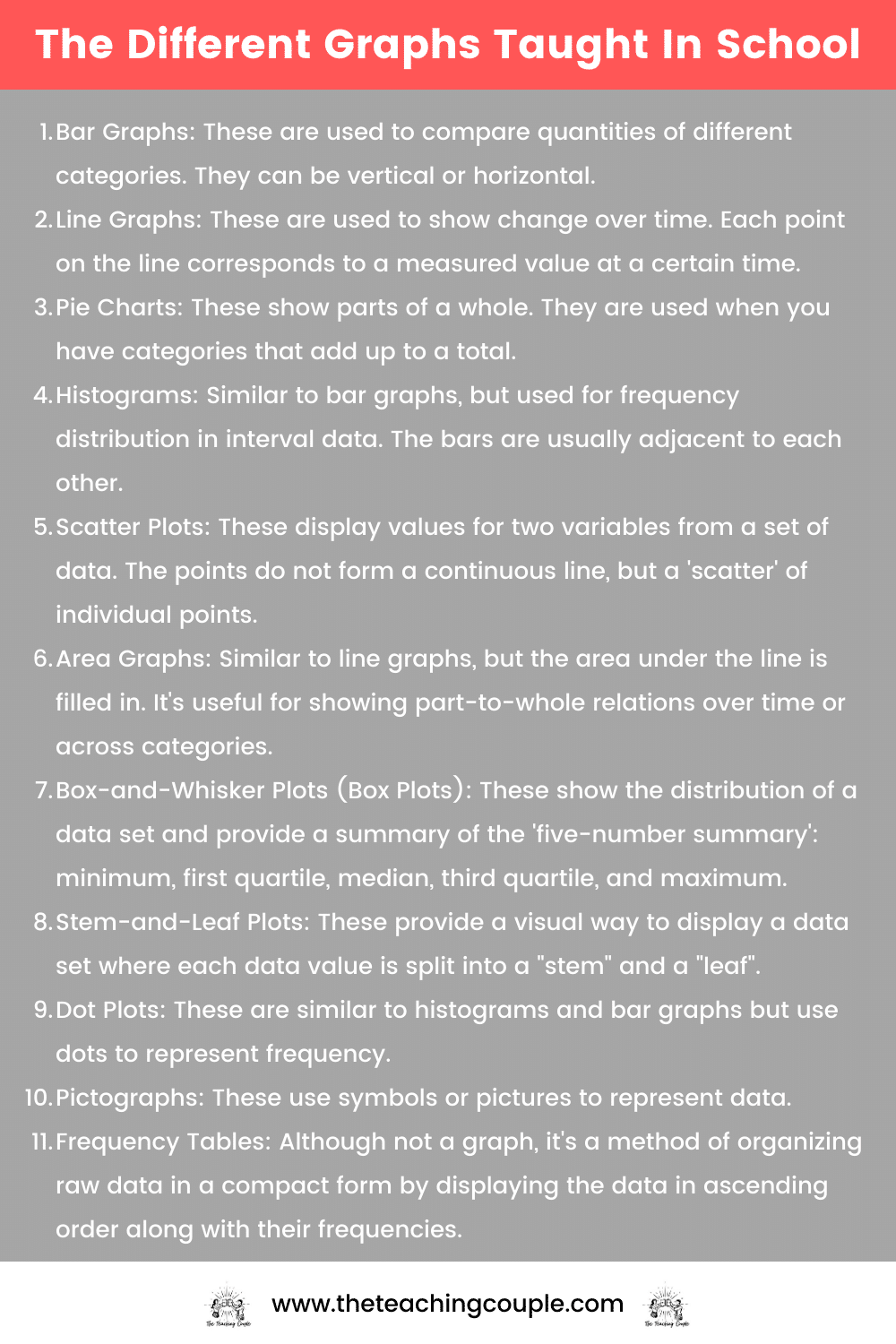 The Importance of Teaching Graphs - The Teaching Couple
