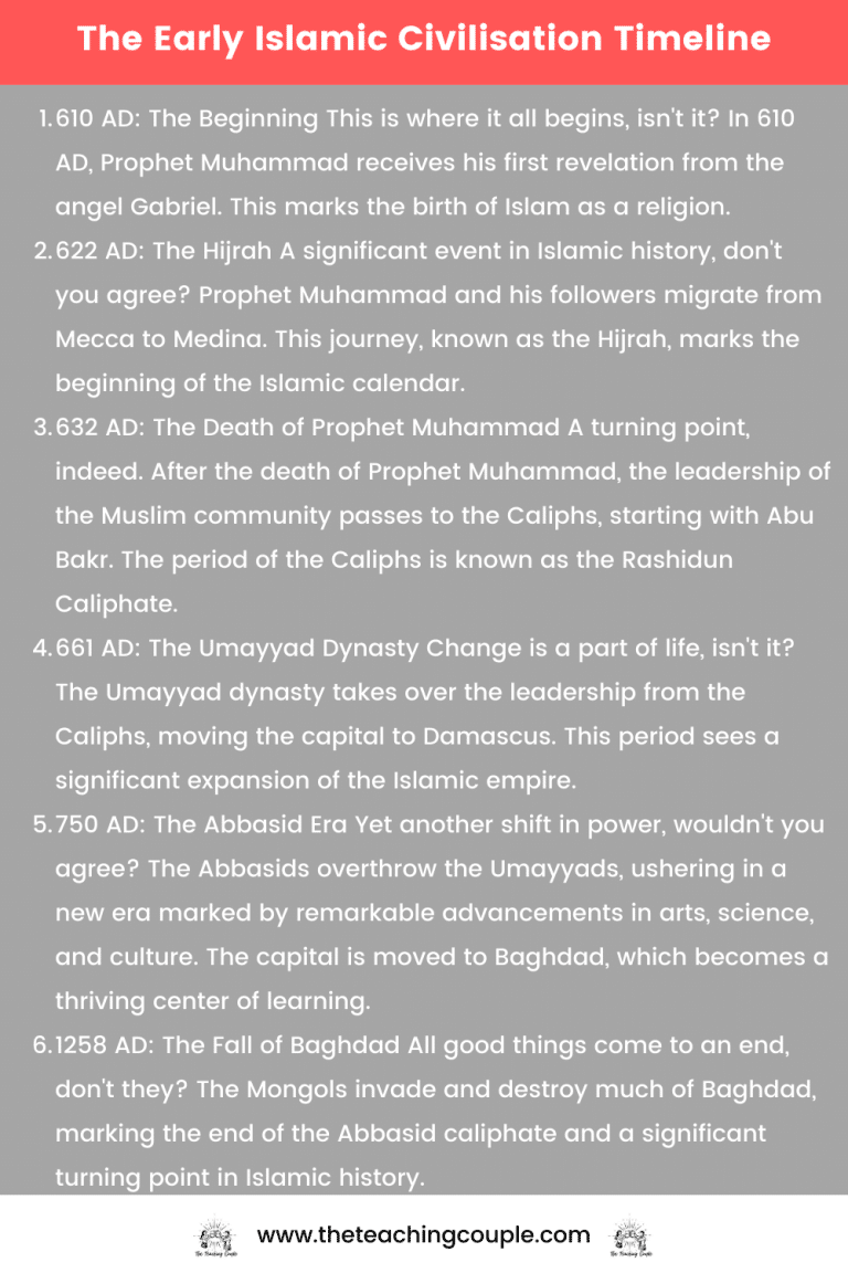 Early Islamic Civilisation - Planning Overview - The Teaching Couple