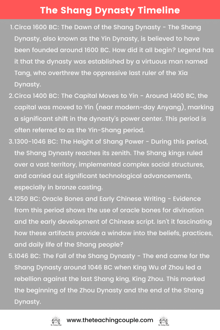 The Shang Dynasty - Planning Overview - The Teaching Couple