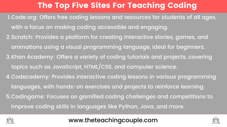 How to Teach Coding to High School Students - The Teaching Couple